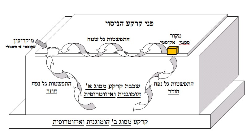 Sound Communication System - Diglab