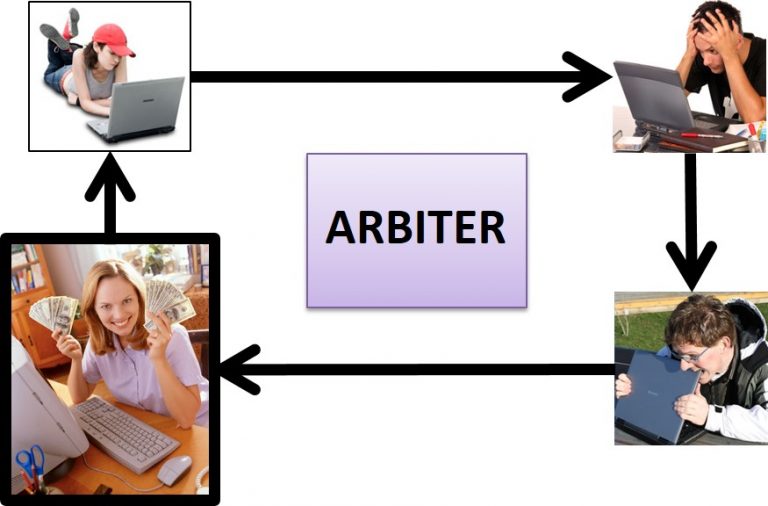 Implementing a weighted round robin arbitrator - Diglab