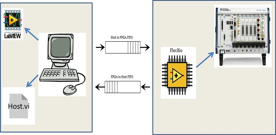 Sub-Nyquist Sampling - Reconstruction - Diglab