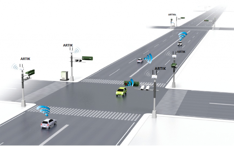 Traffic monitoring system based on WiFi / BT - Diglab