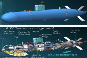 AUV Emergency system - Diglab