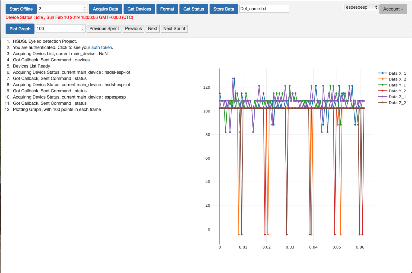 IOT Eyelid Monitor in a Cloud - Diglab