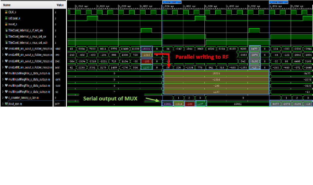 Deep Neural Network Simulator - Diglab