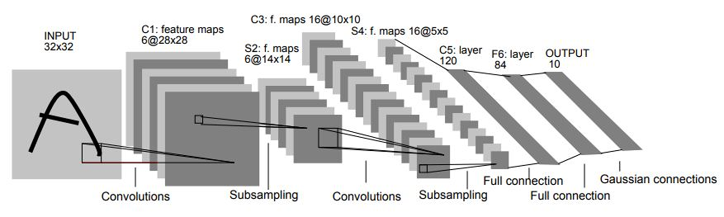 Generic neural network software on FPGA - Diglab