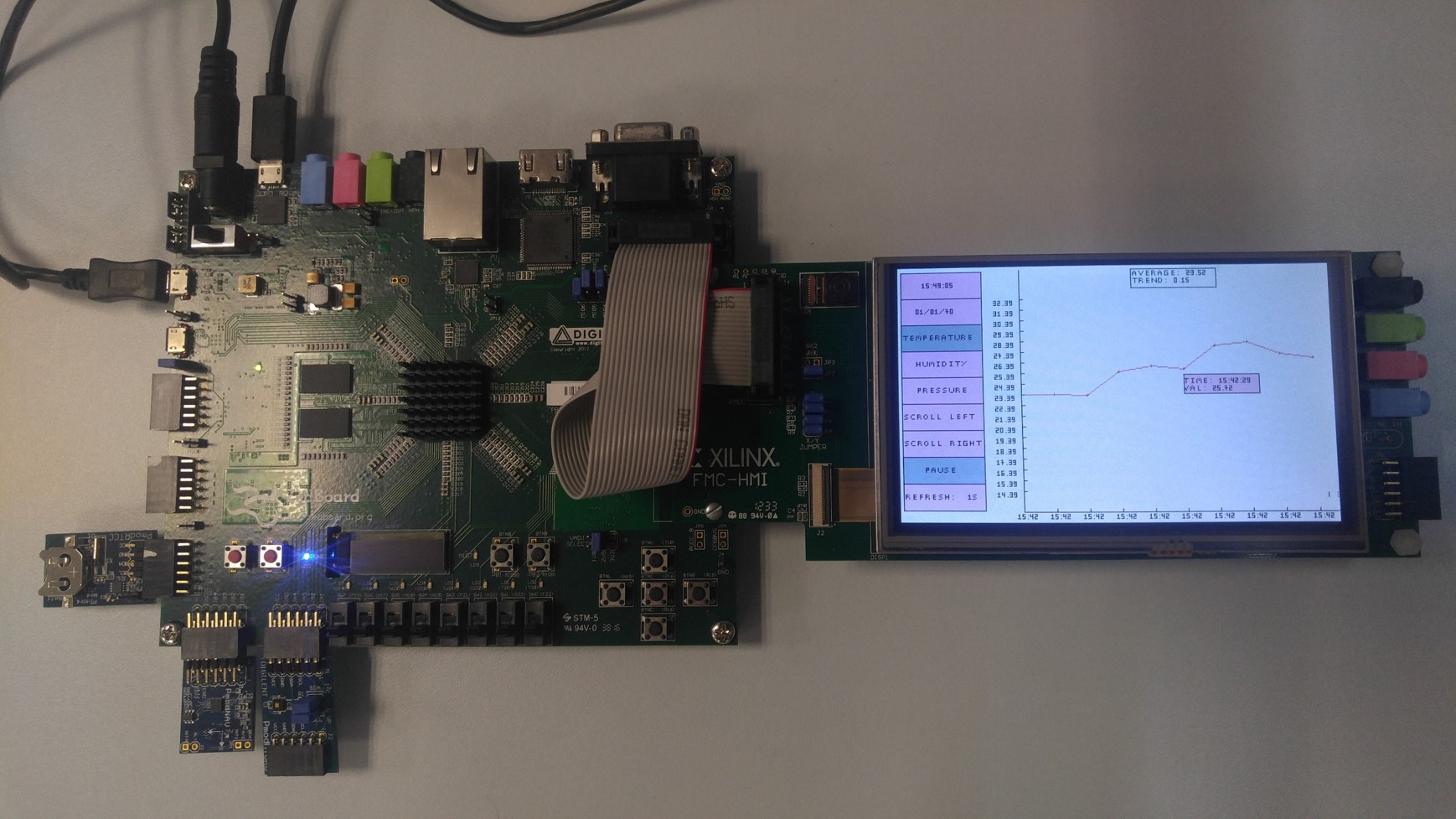 Prototyping a Home Weather Station using FPGA - Diglab