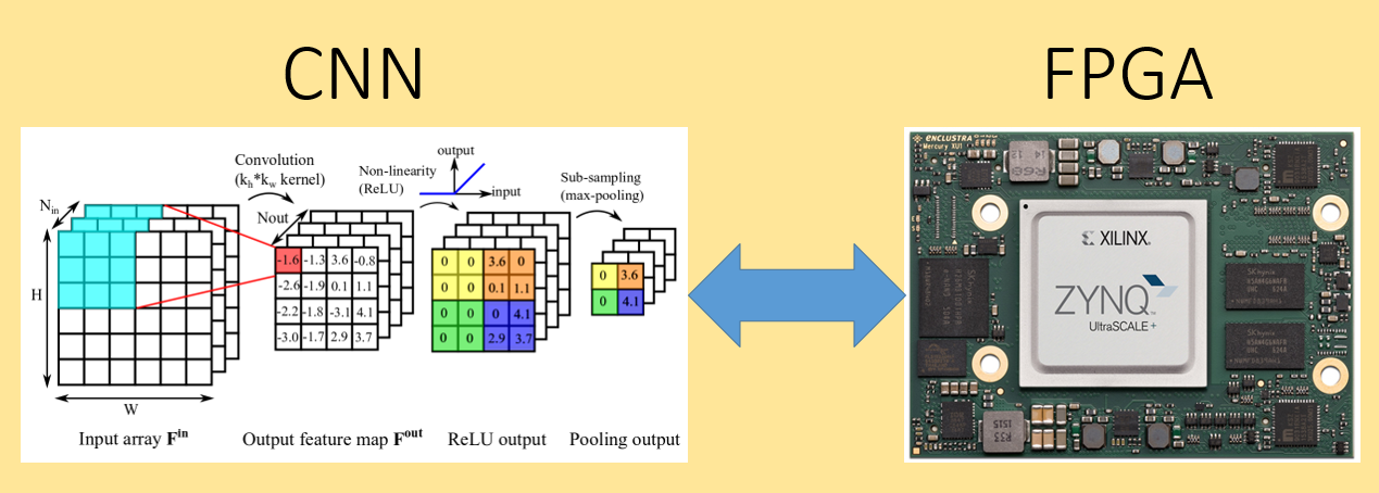 Generic neural network on FPGA - Diglab