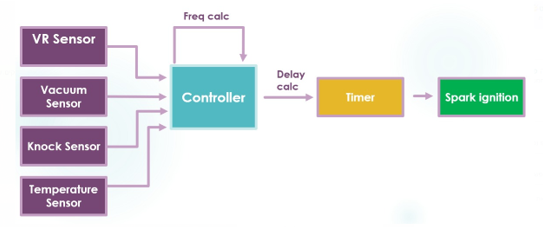 ICE Management system - Diglab