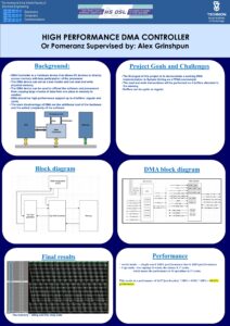 High Performance DMA Controller - Diglab
