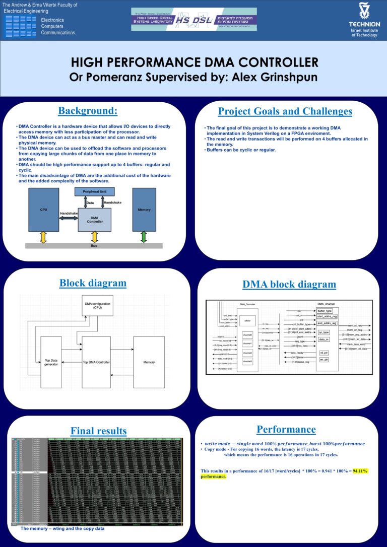 High Performance DMA Controller - Diglab