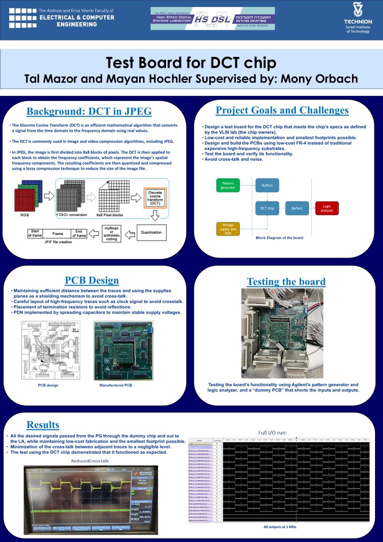 Test Board for a DCT Chip - Diglab