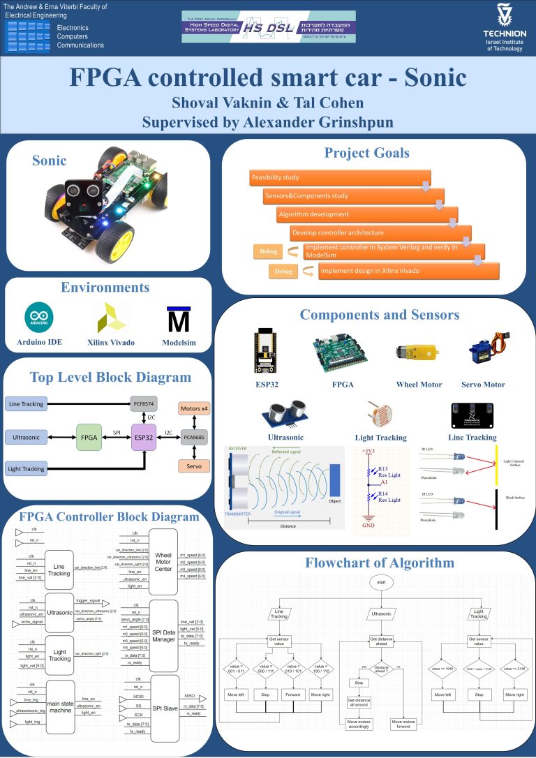 FPGA controlled Smart car - Diglab