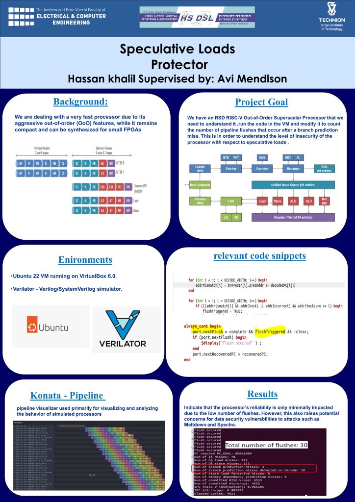 Speculative Loads protector - Diglab