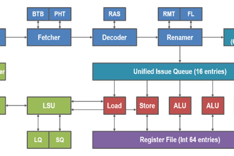 Speculative Loads protector - Diglab