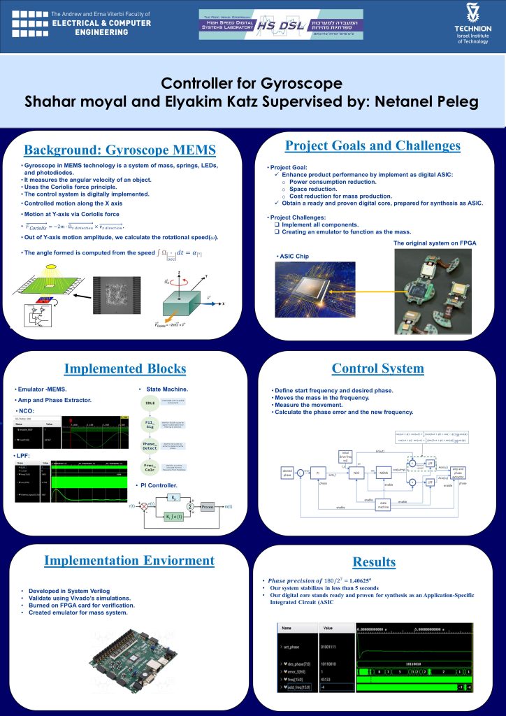 Smart socket outlet - Diglab