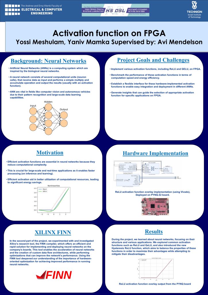 Activision functions on FPGA - Diglab