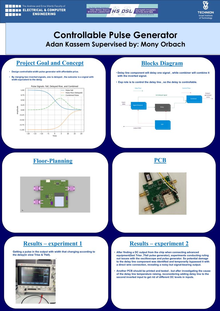 Arbitrary pulse generator - Diglab