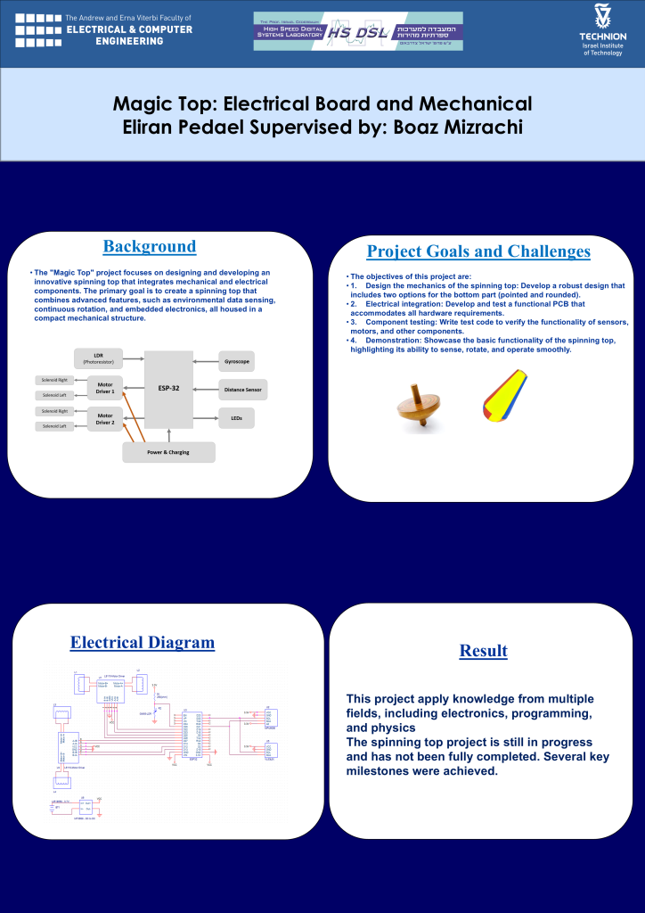 Magic top hardware implementation - Diglab