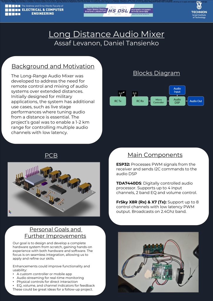 Long distance wireless remote control for sound system - Diglab